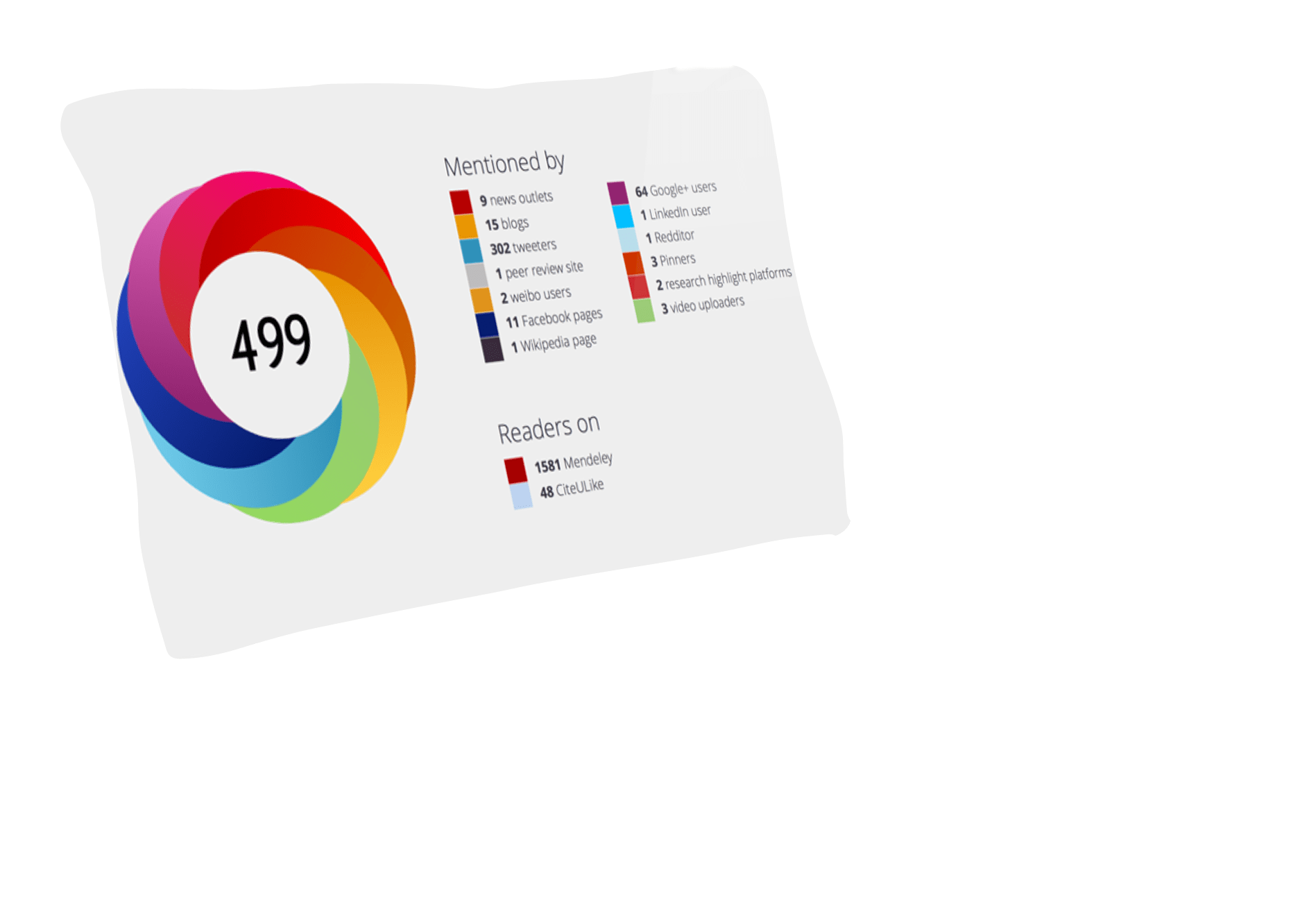 Altmetric Badges - Altmetric