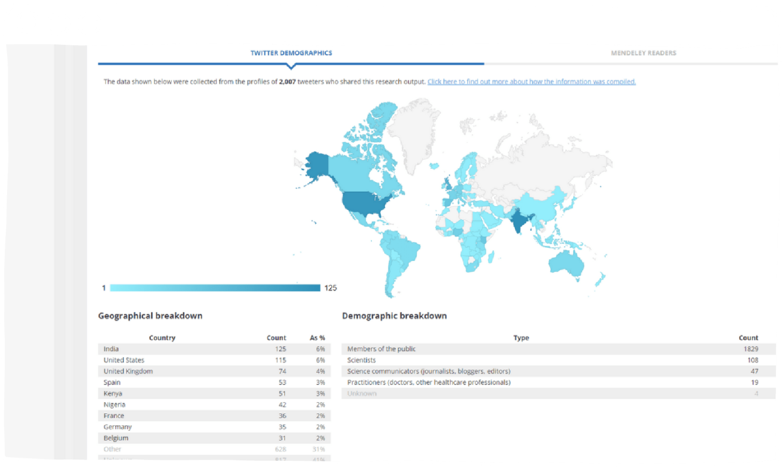 Altmetric for Books - Altmetric