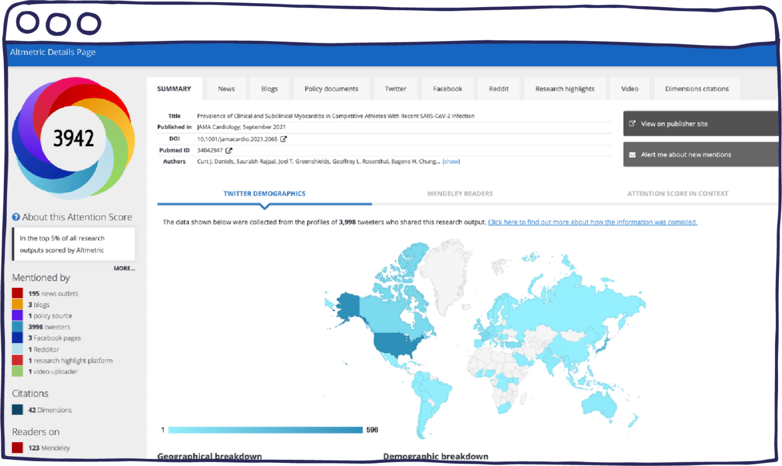 About our data - Altmetric