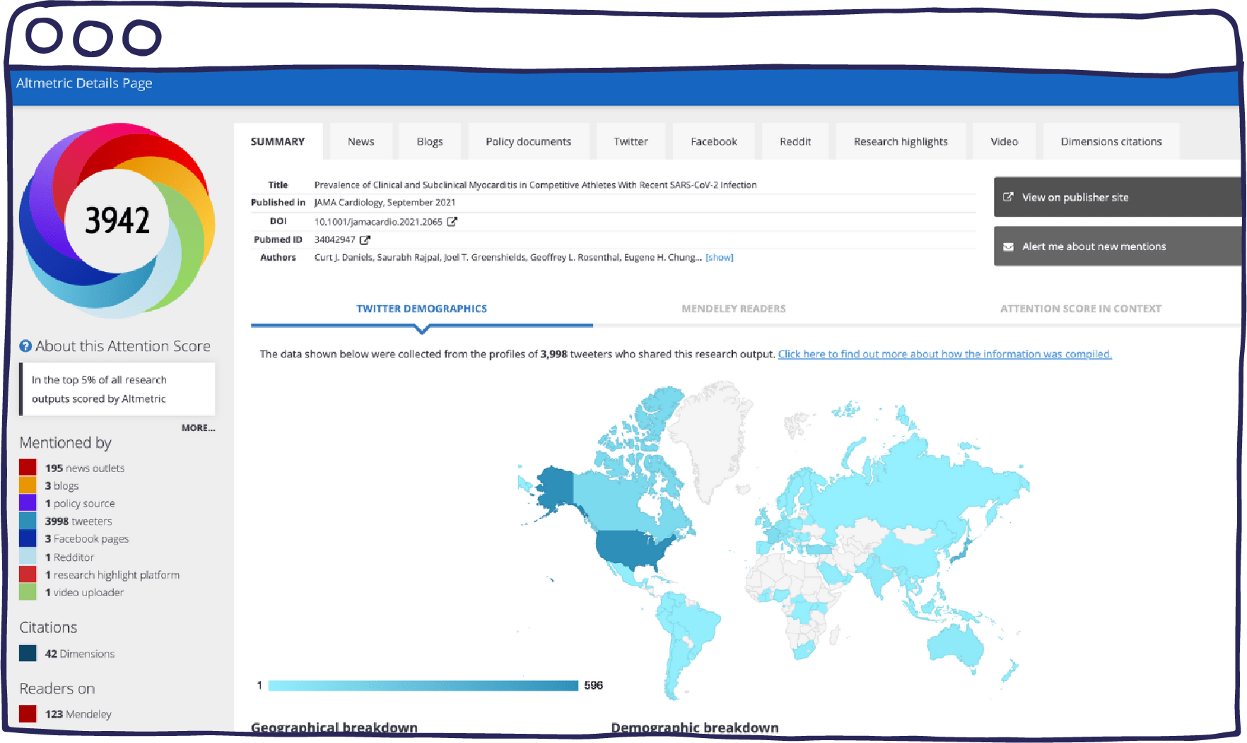 Researchers - Altmetric