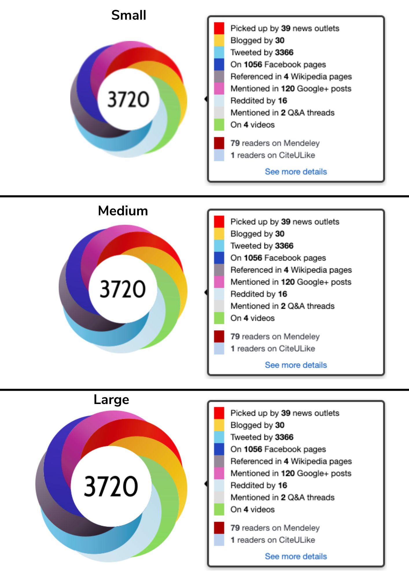 Altmetric Badges - Altmetric
