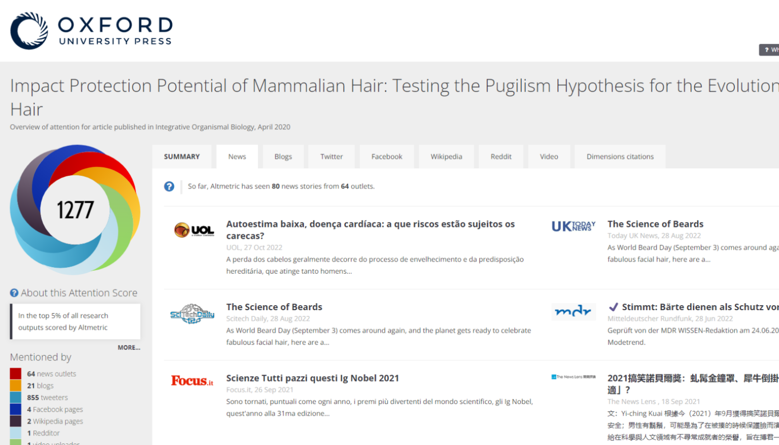 Beards evolved to protect humans from a punch in the face - Altmetric