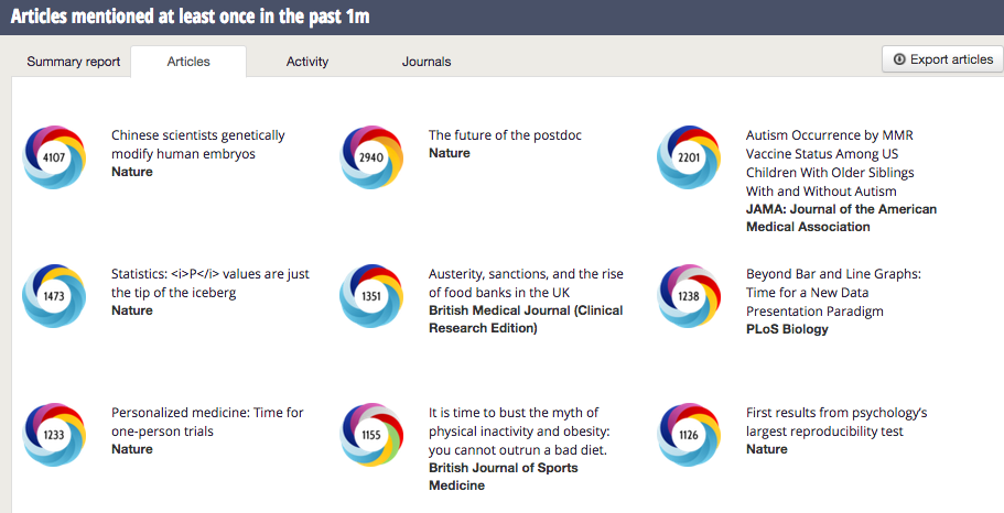 Numbers behind Numbers: The Altmetric Attention Score and Sources ...