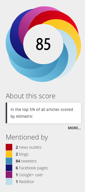 Numbers behind Numbers: The Altmetric Attention Score and Sources ...