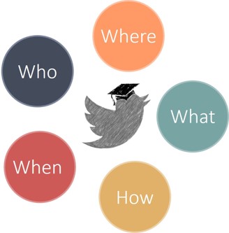 Twitter in scholarly communication - Altmetric