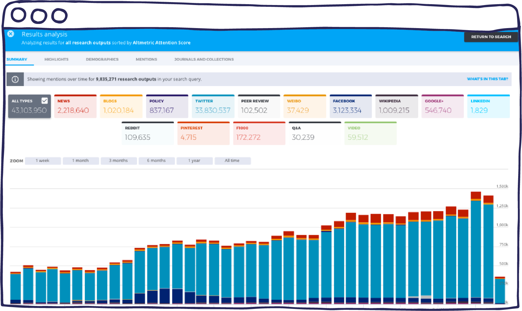 Our solutions - Altmetric