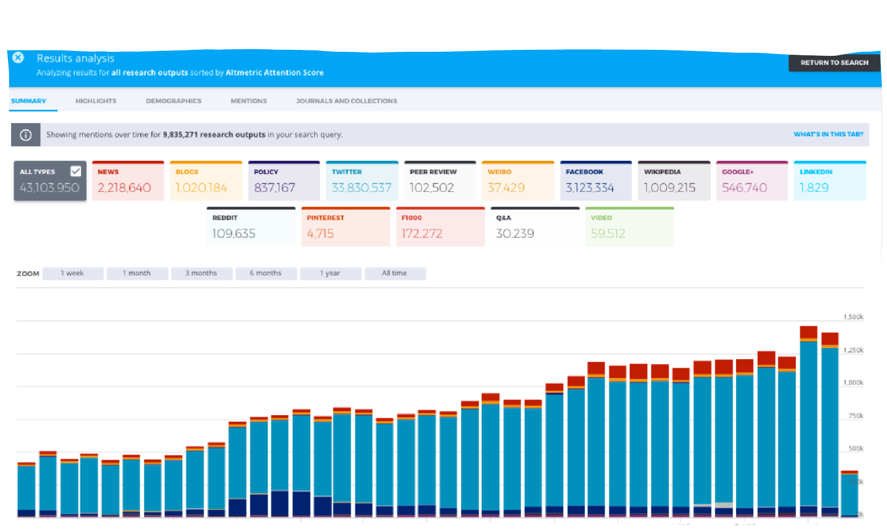 Nonprofits - Altmetric