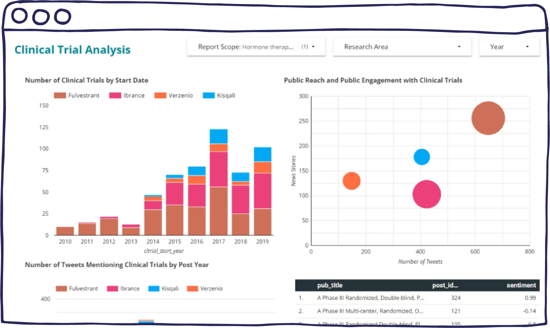 Corporate R&D - Altmetric