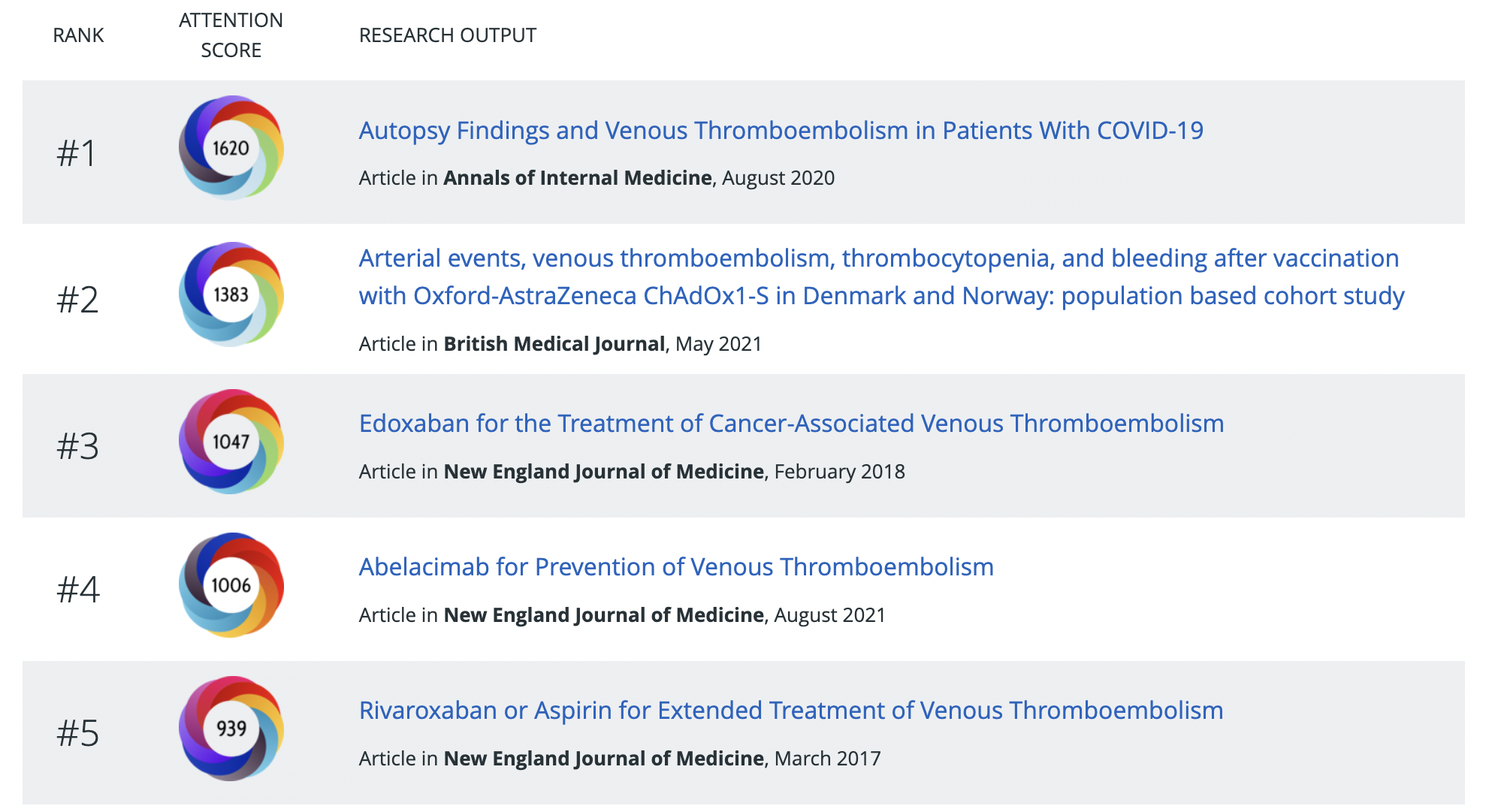 Patient-safety related studies: an overview into the reach of scholarly ...