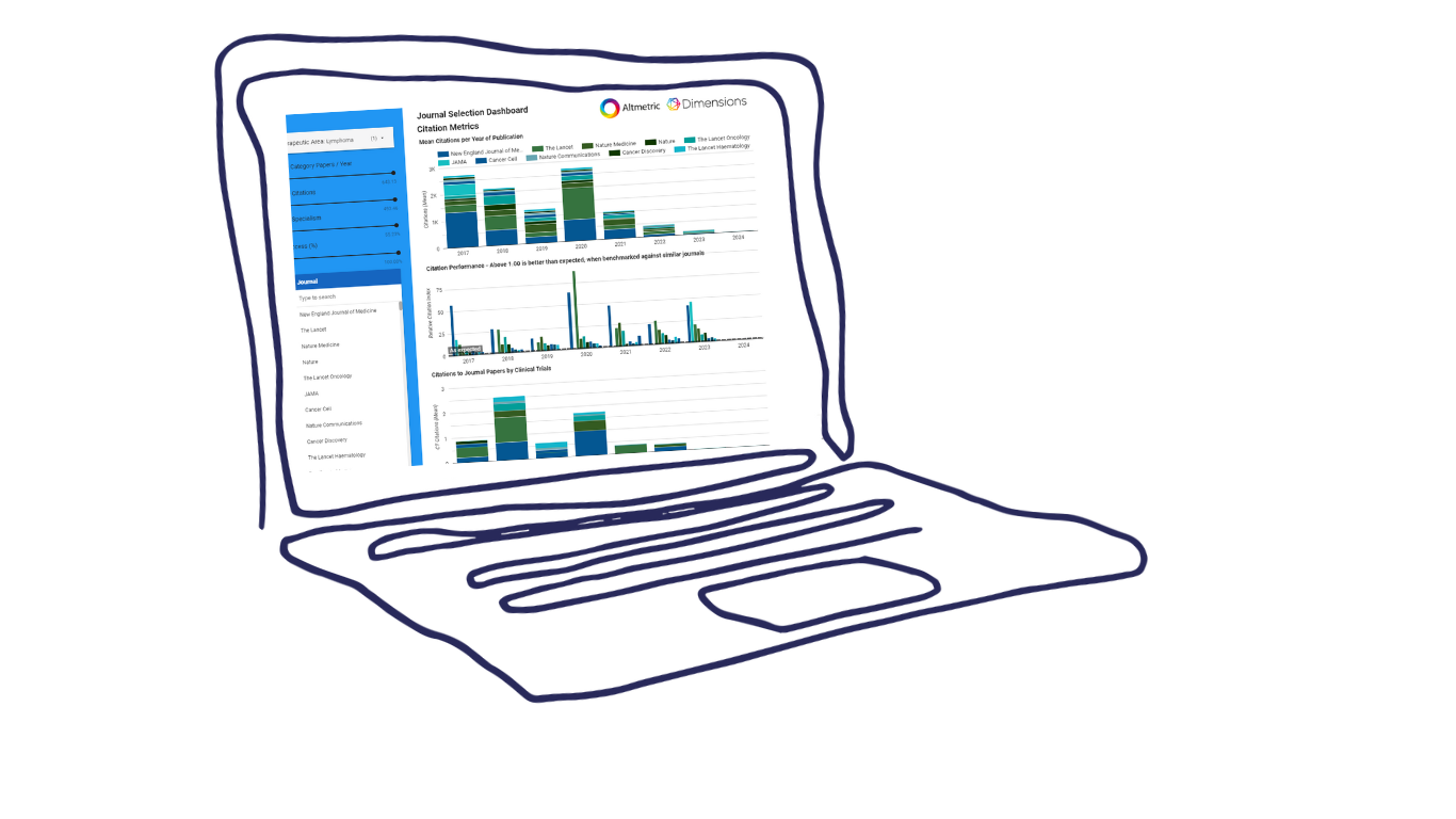 Journal Selection dashboard - Altmetric