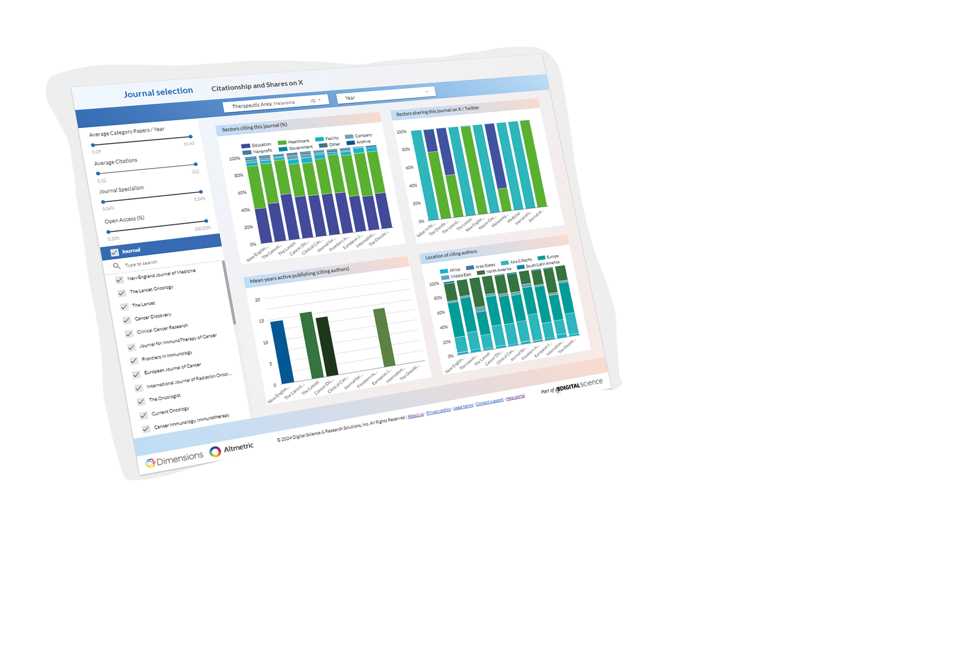 Journal Selection dashboard - Altmetric