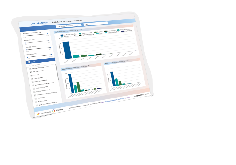 Journal Selection - Altmetric