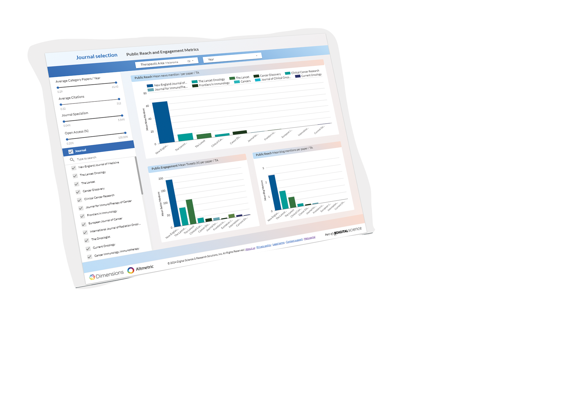 Journal Selection - Altmetric