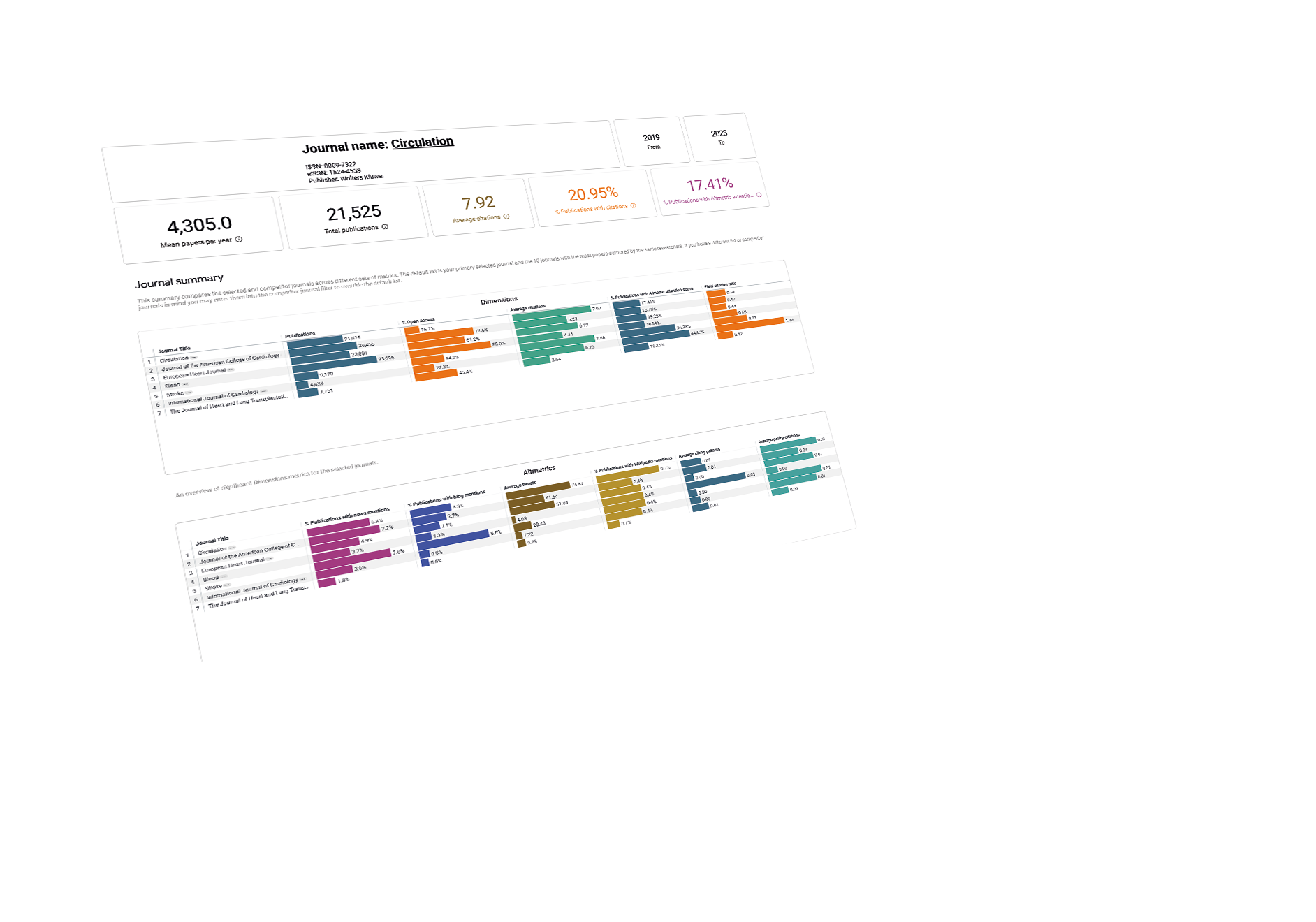 Journal Benchmark dashboard - Altmetric