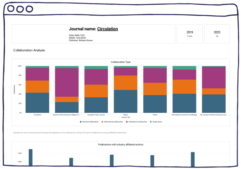 Journal Benchmark dashboard - Altmetric
