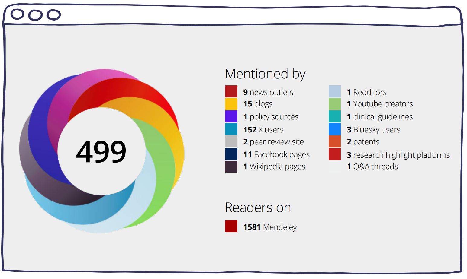 The Altmetric Details Page - Altmetric